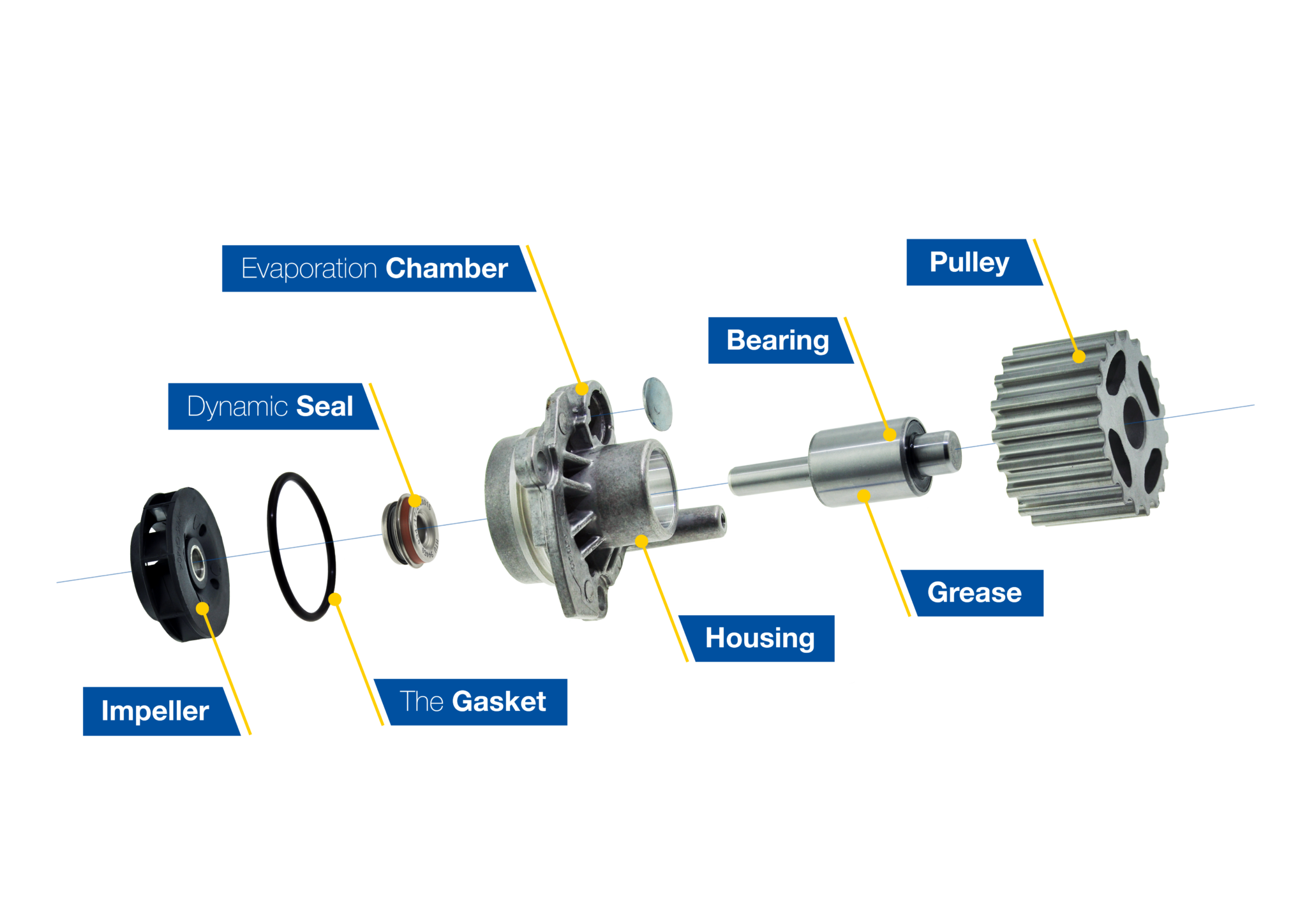 Water Pumps – Comline Auto Parts Ltd