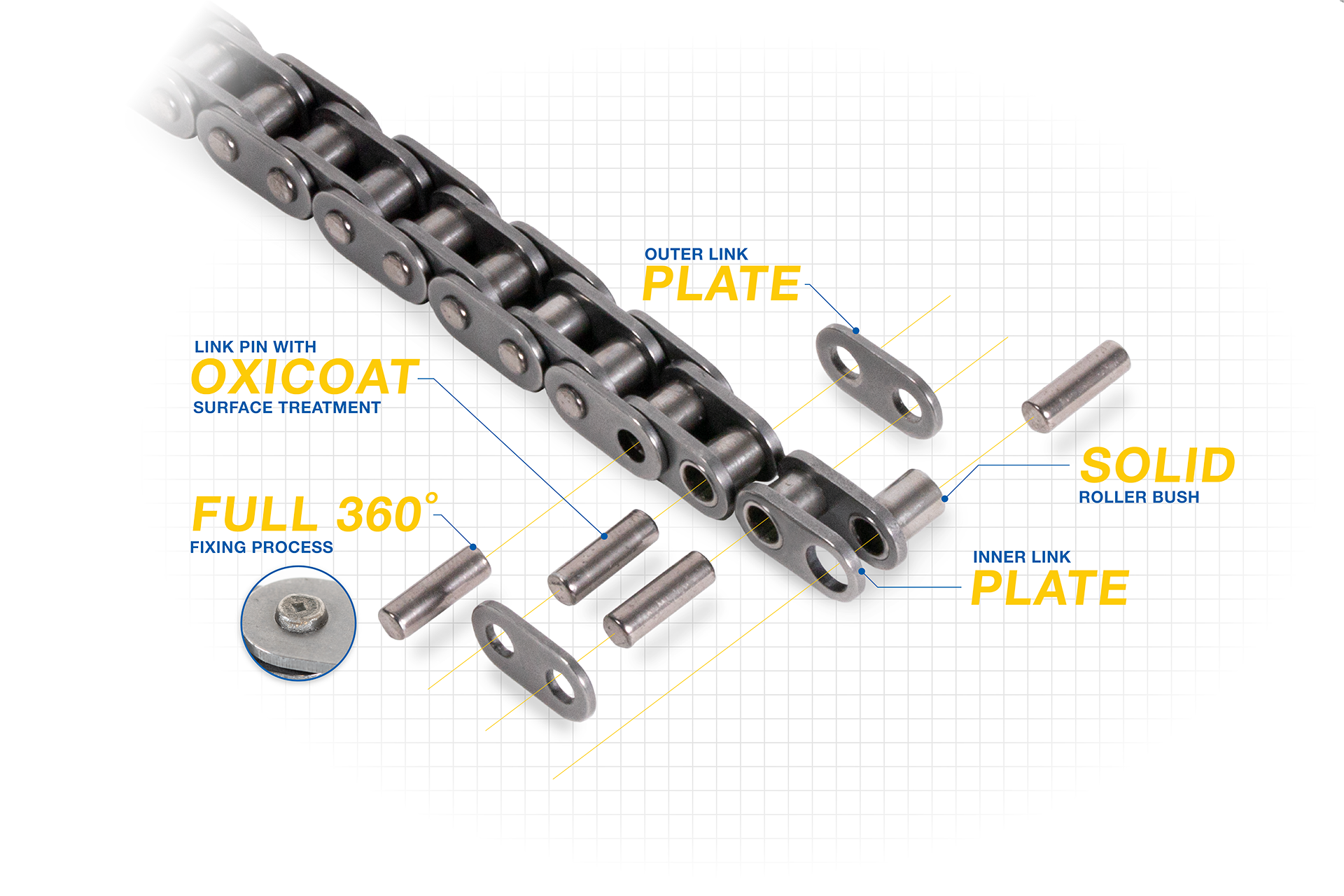 Timing Chain Kits – Comline Auto Parts Ltd